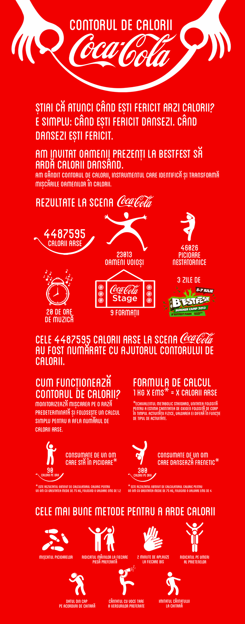 Infografic: Câte calorii arse a numărat Contorul de Calorii Coca-Cola ...